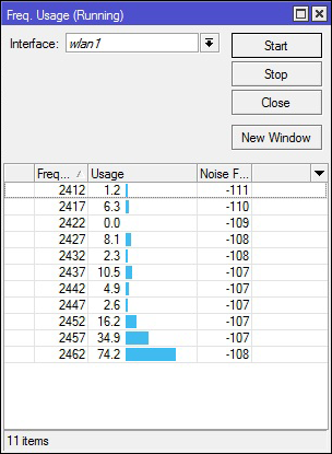 Citraweb.com : Pemilihan Band & Frekuensi Pada Implementasi Wireless